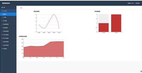 基于ssmvue的java医院药品管理系统（源代码） 聚创网