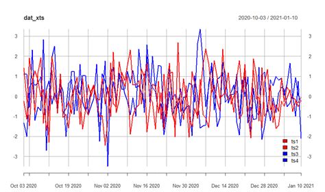 Dplyr R Changing The Color Of Lines In R Stack Overflow