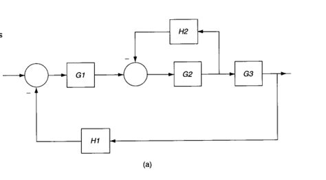 solved 4 11 for the block diagram shown in figure 4 32a a