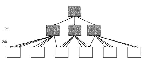 gouranga s tech blog clustering factor a key metrics for sql tuing
