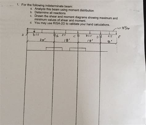 Solved For The Following Indeterminate Beam A Analyze