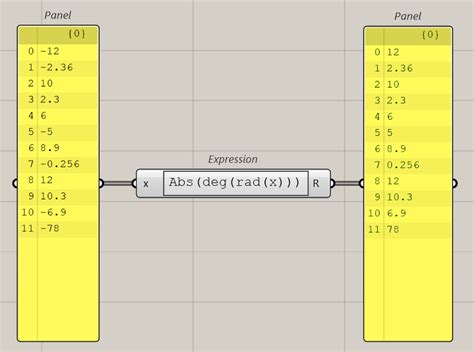 Convert Negative Values To 0 Grasshopper Mcneel Forum