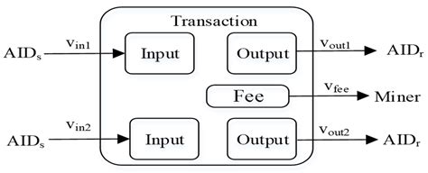 research on blockchain transaction privacy protection methods based on