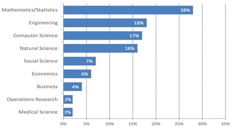 Prerequisite Of M Sc Data Science Welcome To Blogs Page An Unique Information Section Of
