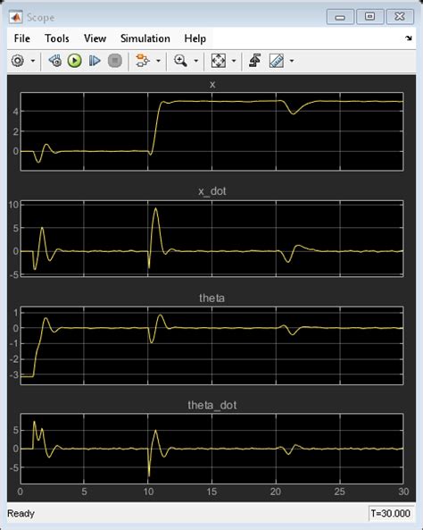 Swing Up Control Of Pendulum Using Nonlinear Model Predictive Control Matlab Simulink