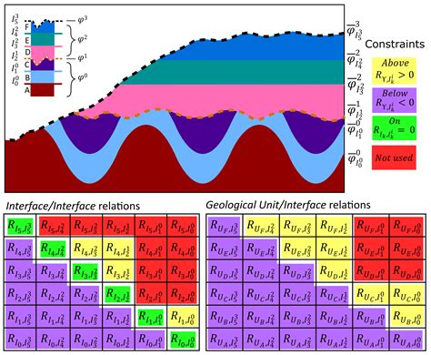 Gmd Geoinr 10 An Implicit Neural Network Approach To Three