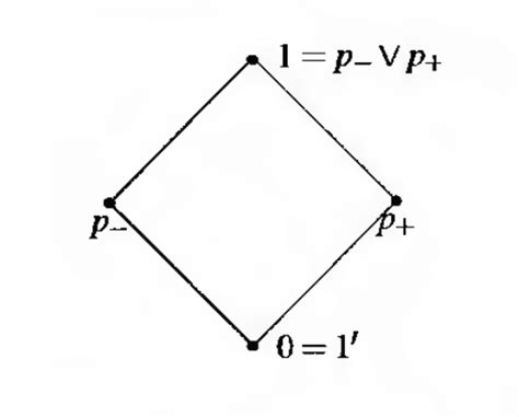 1 Hasse Diagram Of The Boolean Algebra L X For Spin One Half