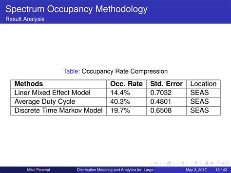 Distribution Modelling And Analytics Of Large Spectrum Data Spectrum Occupancy And Duty Cycle Ppt