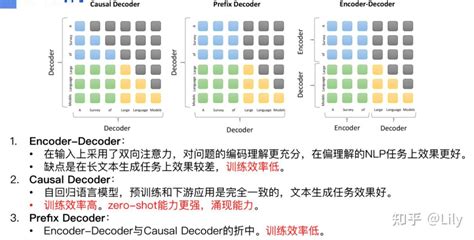 ChatGLM系列解读 知乎