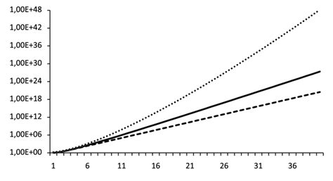 Number Of Permutations In Syntax Directed Transductions Dotted Line