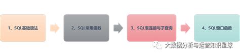 sql替换部分字符串 【数据分析工具】玩转数据分析中常用的sql函数 设计资源叔