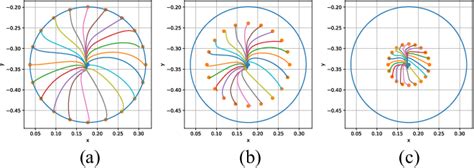 Figure 13 From A Cerebellum Inspired Prediction And Correction Model For Motion Control Of A