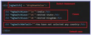 Angular NgSwitch Directive With Example Dot Net Tutorials