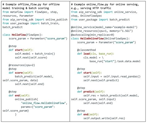 Serving Machine Learning Models Efficiently At Scale At Zillow Zillow Tech Hub