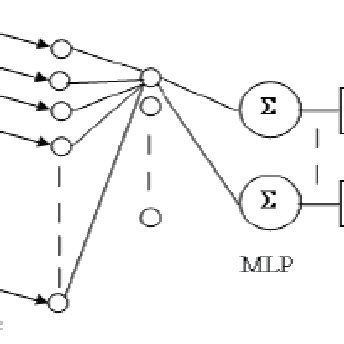 Learning And Recognition Model For The Neuro Genetic Hybrid System Download Scientific