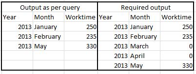 Sql Server Get All Year And Months From Date Range In Sql With Or