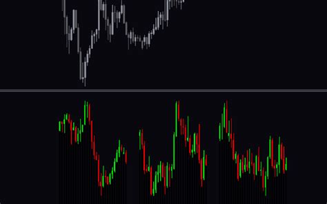 Multi Time Frame Mtf MT Indicator Download For FREE MT Collection