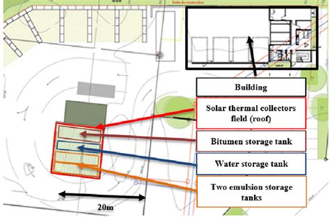 Figure 1 From Analysis Of A Medium Temperature Solar Thermal Installation With Heat Storage For