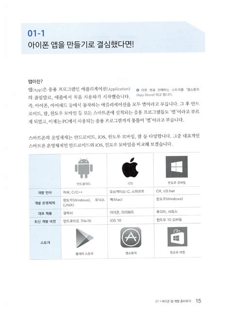 알라딘 미리보기 Do It 스위프트로 아이폰 앱 만들기 입문