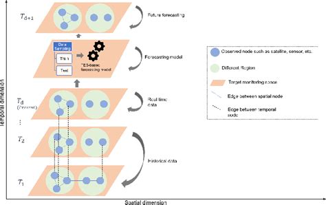 Figure 1 From Spatial Temporal Tes Reanalysis Dataset Based Short