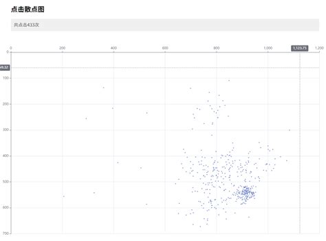🧙‍♂️关于脚本采用的防检测算法说明 · Issue 45 · Aicezamsmartonmyoji · Github