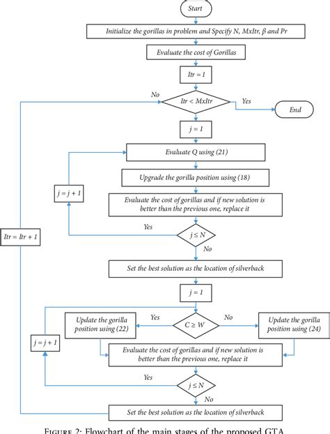 Figure 2 From Optimal Power Flow Incorporating Thyristor Controlled