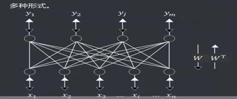 双向联想记忆神经网络 学习笔记 阿里云开发者社区