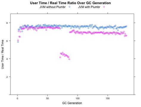how jvmti tagging can affect gc pauses java code geeks