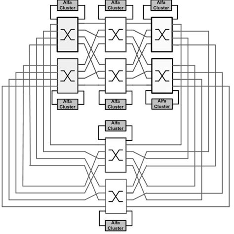concatenating of omega and reverse omega network download scientific