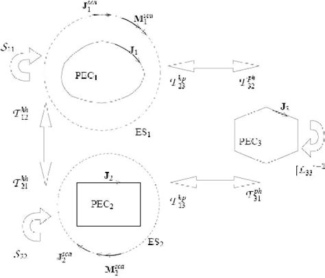 figure 1 from complex structures modeling using equivalence principle