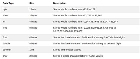 Head First Java By Keith Sierra Chapter 03know Your Variables By Kishara Buddika Medium