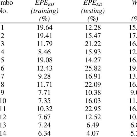 Proposed Equations For Lateral Confinement Coefficient Download Table