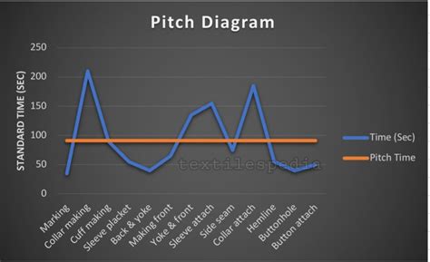 Pitch Diagram Graphing Diagram Pitch