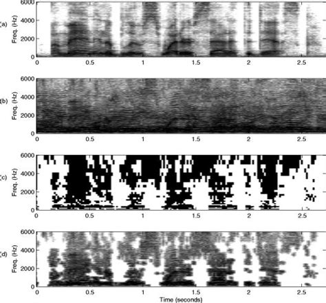 A Wide Band Spectrogram Of An Ieee Sentence In Quiet B Spectrogram