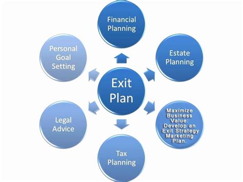 Business Exit Strategy Template Shooters Journal Business Exit Strategy Template Shooters Journal