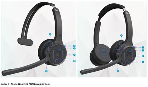 Cisco 720 Series Wireless Headphone User Manual