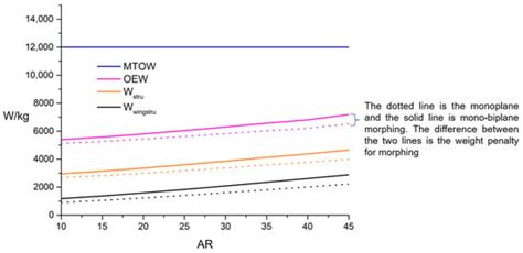 Aerospace An Open Access Journal From Mdpi