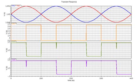 22 output response of the latch for a differential sinusoid input