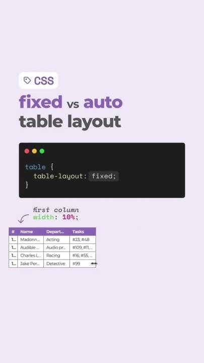 Fixed Vs Auto Table Layout Css Youtube
