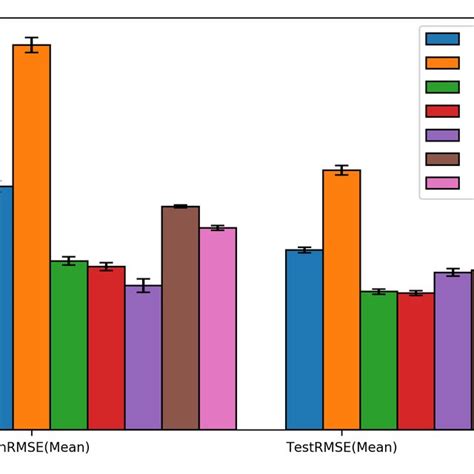 One Dimensional Convolutional Neural Network For Multi Step Ahead Time Download Scientific