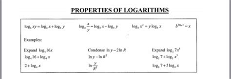 Solved PROPERTIES OF LOGARITHMS Log Xylog X Logy Log Log Chegg