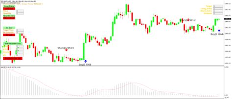MACD Strategy For MT MyCoder