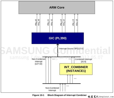 linux dts中和中断相关属性的解释和用法 极客笔记