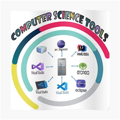 Computer Science Poster By Djou In Computer Science Science Stickers Science Pins