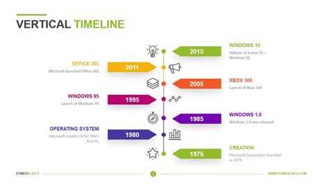Vertical Timeline Template Word