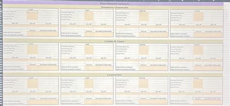 Solved Budget Input InformationActual Input Chegg Com