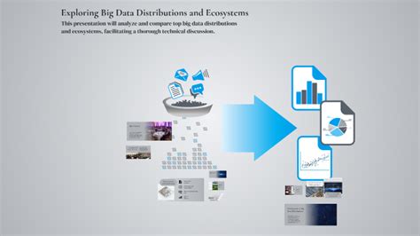 Exploring Big Data Distributions And Ecosystems By Ahmed Araby On Prezi
