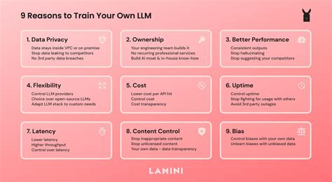获星1 9k，llm微调神器lamini上演速度与激情，免费可用 澎湃号·湃客 澎湃新闻 the paper