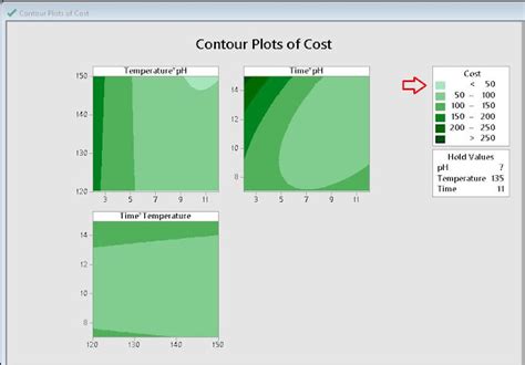 Minitab DOE