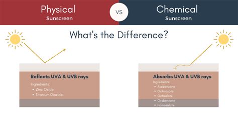 Pomp Retail Client Management Software For Estheticians